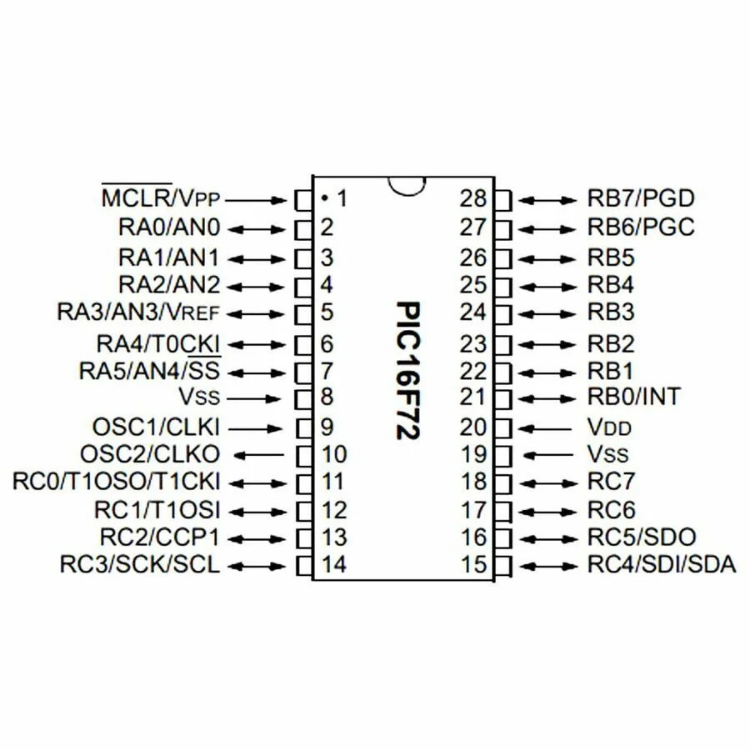 PIC16F72-I/SP SP DIP-28 8-Bit 20 MHz Entegre | uretilmeyenparcalar.com